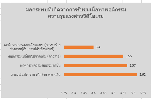 Study and research on the impact of media consumption and violent ...